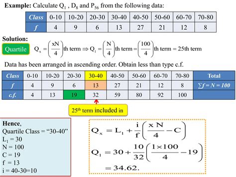 Statistical Methods Quartile Decile Percentile Pptx