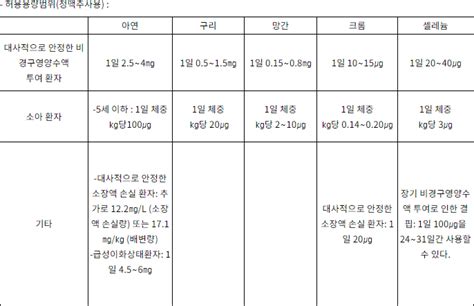 비씨월드제약 신제품
