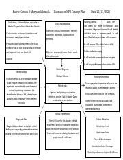 Kgordon Concept Map Of Multiple Sclerosis 101121 Docx Karrie Gordon