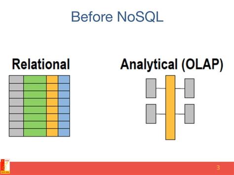 nosql data models pdf