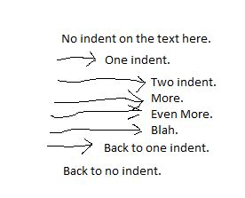 Is There A LaTeX Package That Lets Me Explicitely Show Indentation On Paragraphs TeX LaTeX