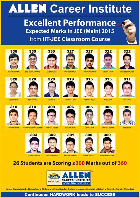 Excellent Performance Expected Marks In Jee Main 2015 By Allen Iit Jee