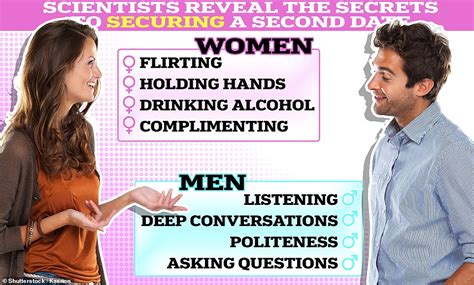 Scientists Reveal The Secrets To Getting A Second Date Daily Mail Online
