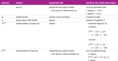 Table 1 From The Effect Of Step Size On Straight Line Orientation Semantic Scholar