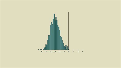 A Normal Distribution With A Non Zero Mean
