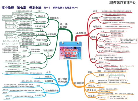 【思维导图】高中物理知识点大全凤凰网