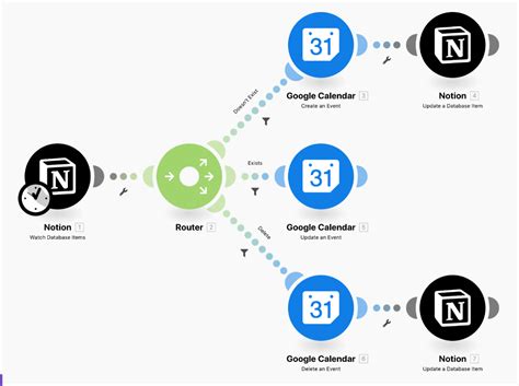 Using Notion With Make