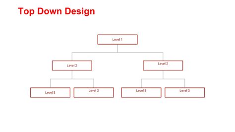Problem Solving Aspectspptx