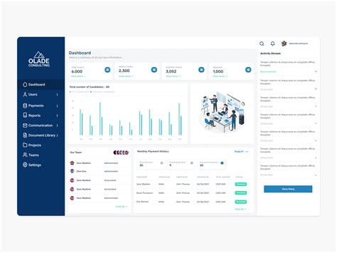 Simple Erp Dashboard By Bolaji Olanrewaju On Dribbble