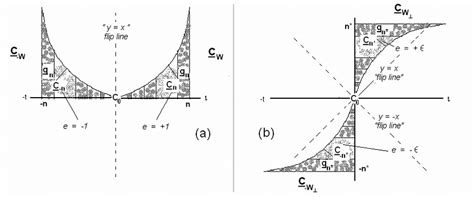 Figure A Illustration Of Possible Nature S Of The Z Cum C Z Download Scientific Diagram