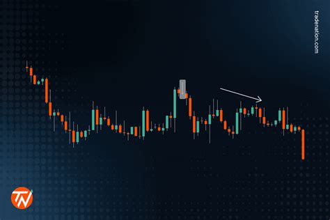 Top 16 Candlestick Patterns Every Trader Should Know