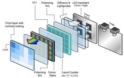 LCD 概述 ESP IoT Solution latest 文档