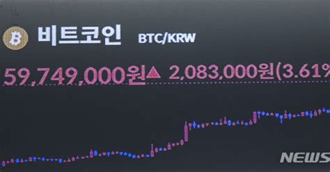 내년은 코인 불장비트코인 랠리 기대감에 다시 상승5900만원대