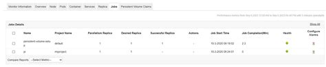 Openshift Monitoring Five Crucial Elements To Look Out For