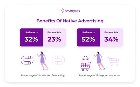All Types Of Native Advertising Explained SmartyAds SmartyAds