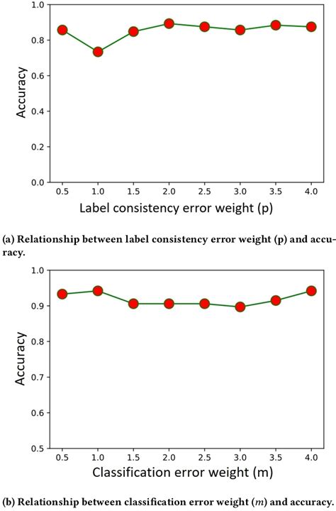 An Efficient Motor Imagery Classification Framework Using Sparse Brain Connectivity And Class