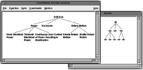 Completed Function Hierarchy Download Scientific Diagram