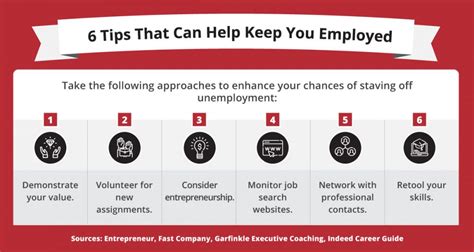 8 Types Of Unemployment Understanding Each Type