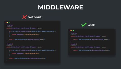 Vitor Lacerda On Linkedin Dotnet Csharp Middleware Api Tips Advice