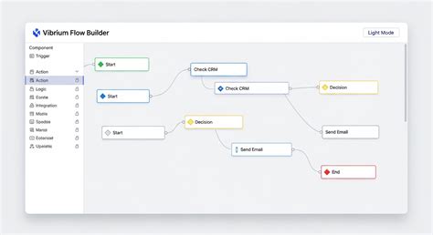 Vibrium The Enterprise Agentic Ai Platform That Understands Decides