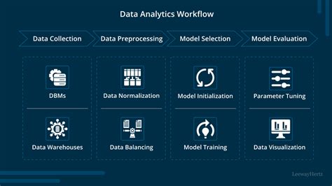 Data Analysis Workflow Exploratory Data Analysis With Snowflake And