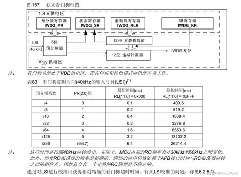 【stm32】stm32学习笔记 Wdg看门狗46stm32笔记 Csdn博客