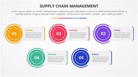 Scm 공급망 관리 인포 그래픽 개념 슬라이드 프리젠 테이션에 대한 사각형 상자 평면 스타일의 5 점 목록이있는 원형 가장자리 가장자리에 대한 스톡 벡터 아트 및 기타
