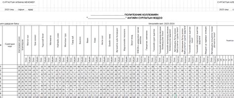 Дүнгийн хавтгай Загвар томъёотой