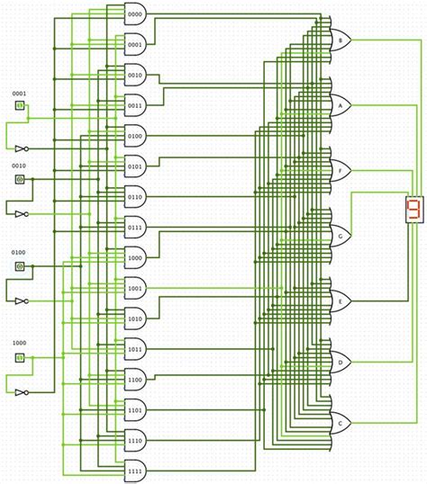 Seven Segment Display Logic Diagram