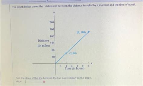 Solved The Graph Below Shows The Relationship Between The Chegg Com