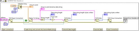 How To Transfer Big Amounts Of Data Using Tcpip Ni