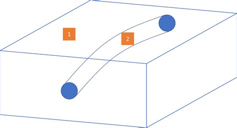 Create Decomposed Volume With Sweeping Geometry Coreform Llc