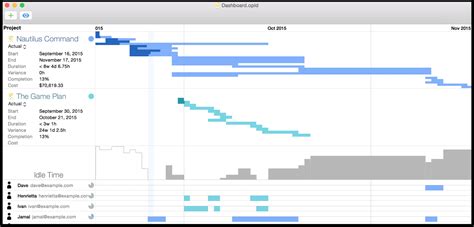 Gantt Chart By Maq Software