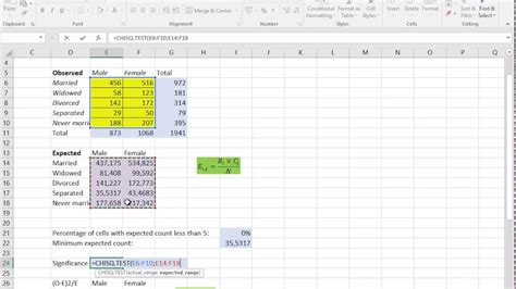 Excel Pearson Chi Square Test Of Independence Youtube