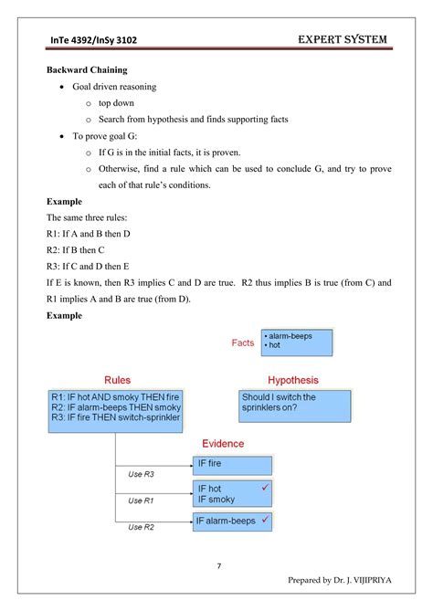 Expert System Lecture Notes Chapter 1 2 3 4 5 Dr J Vijipriya Pdf
