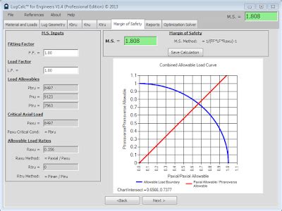 Margin of Safety - LugCalc