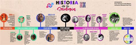 Historia De La Sexología Cindy Milagros Parco Velasquez Udocz