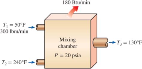 Water At 20 Psia And 50F Enters A Mixing Chamber At A Rate Of 300 Lbm