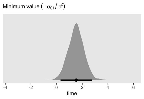 7 Examining The Multilevel Models Error Covariance Structure Applied Longitudinal Data