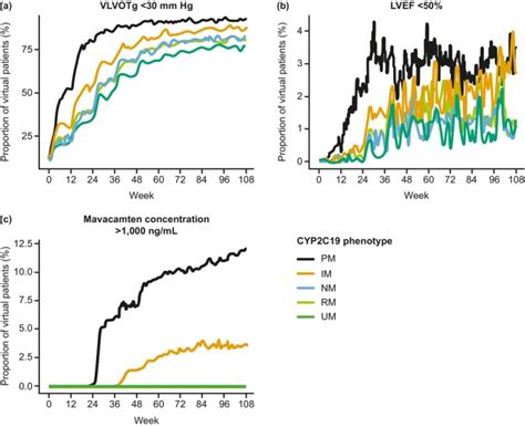 Model‐informed Recommendation Of Mavacamten Posology For Chinese Adults With Obstructive