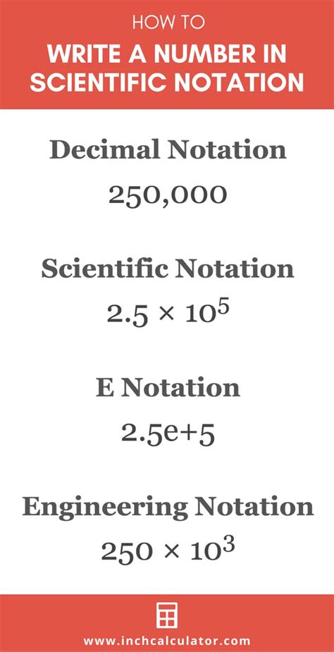 Scientific Notation Calculator And Converter Studying Math Math