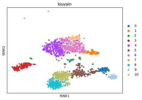 Tutorial — Bioalpha Documentation