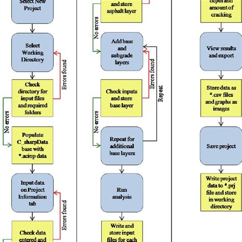 Key Programming Steps Of Visual Ltc Download Scientific Diagram
