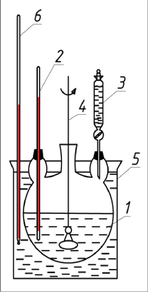 Figure 1 From Bitumen Modi Ed With Resins Obtained From Coal Coking Liquid Products Nature