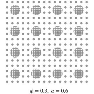 Schematic Representation Of The Influence Of Aggregation In The Base
