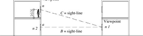 measuring distances between view points on the same storey and between
