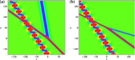 Two Interaction Behaviors Of The Hybrid Solution Given By Constraint