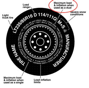 Load Range Symbol For Tires Missing Deemed Inconsequential For Safety