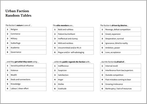 Rpg 6 By 6 Random Spark Tables By Tom G