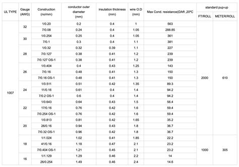 Awm Ul1007 Vw 1 Cable Electronic Wire Insulated Ul 1007 Single Core Tinned Copper 22awg 24awg